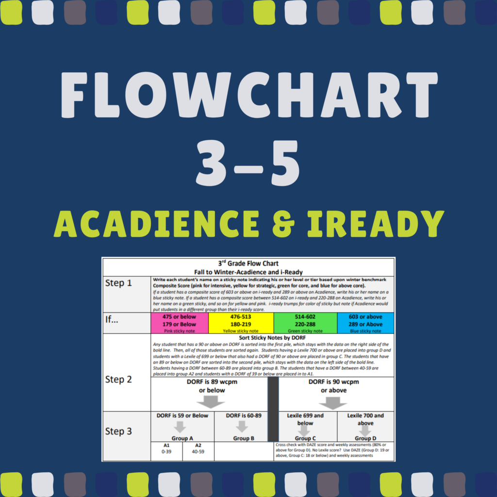 Acadience and iReady Flowchart 3-5 - STRIVE TLC