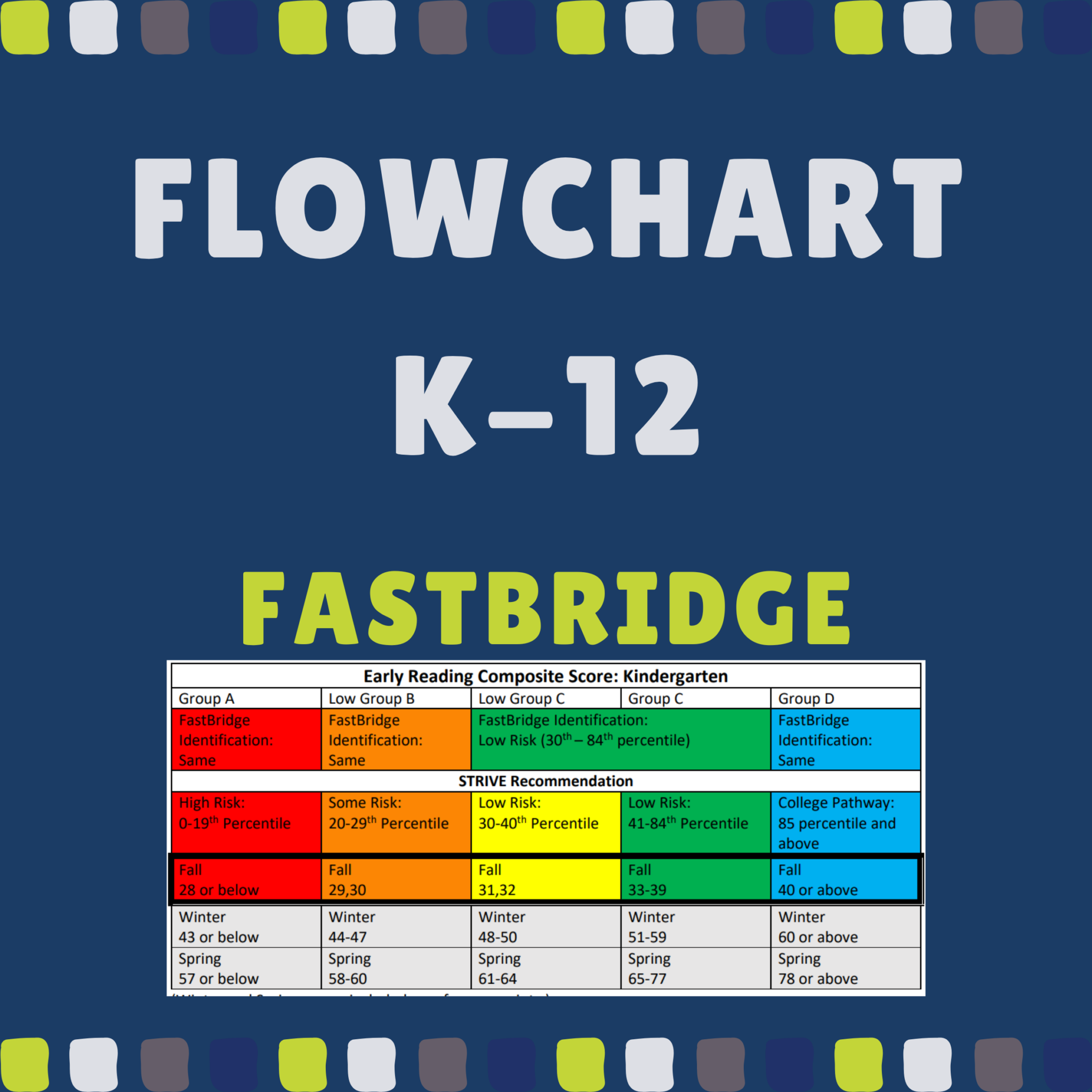 Fastbridge Flowcharts K-12 - STRIVE TLC