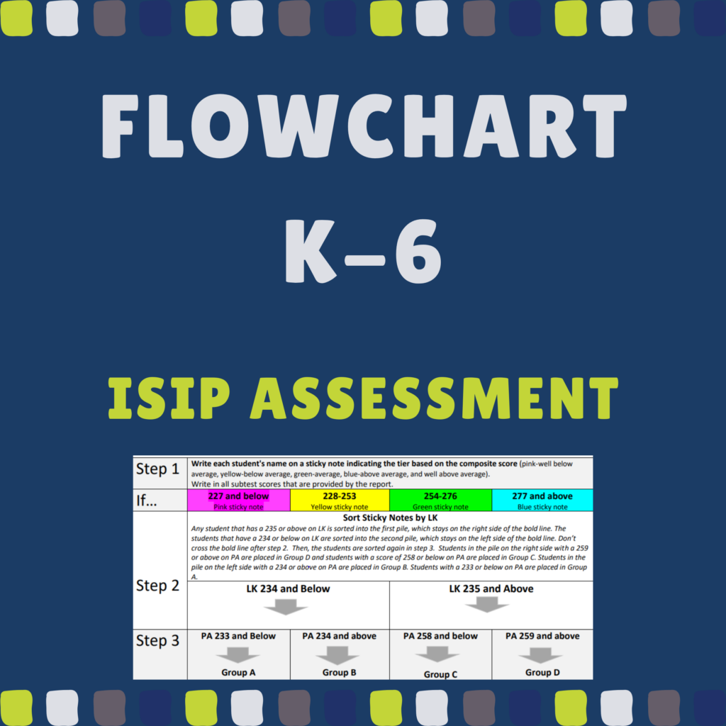 Aims Web Flowcharts K-5 - STRIVE TLC