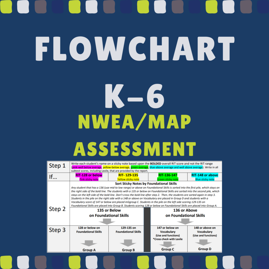 Updated 2025 NWEA Flowcharts - STRIVE TLC