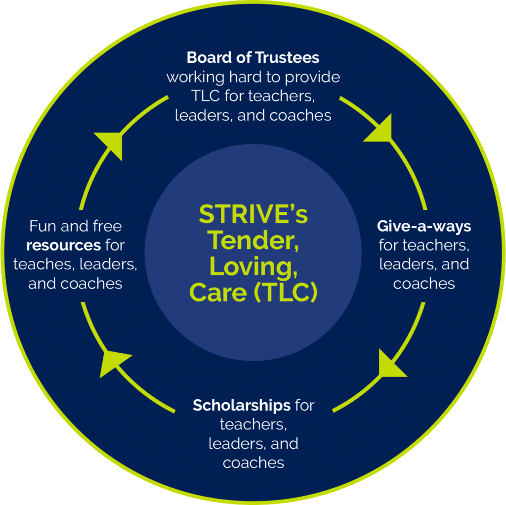 STRIVE TLC