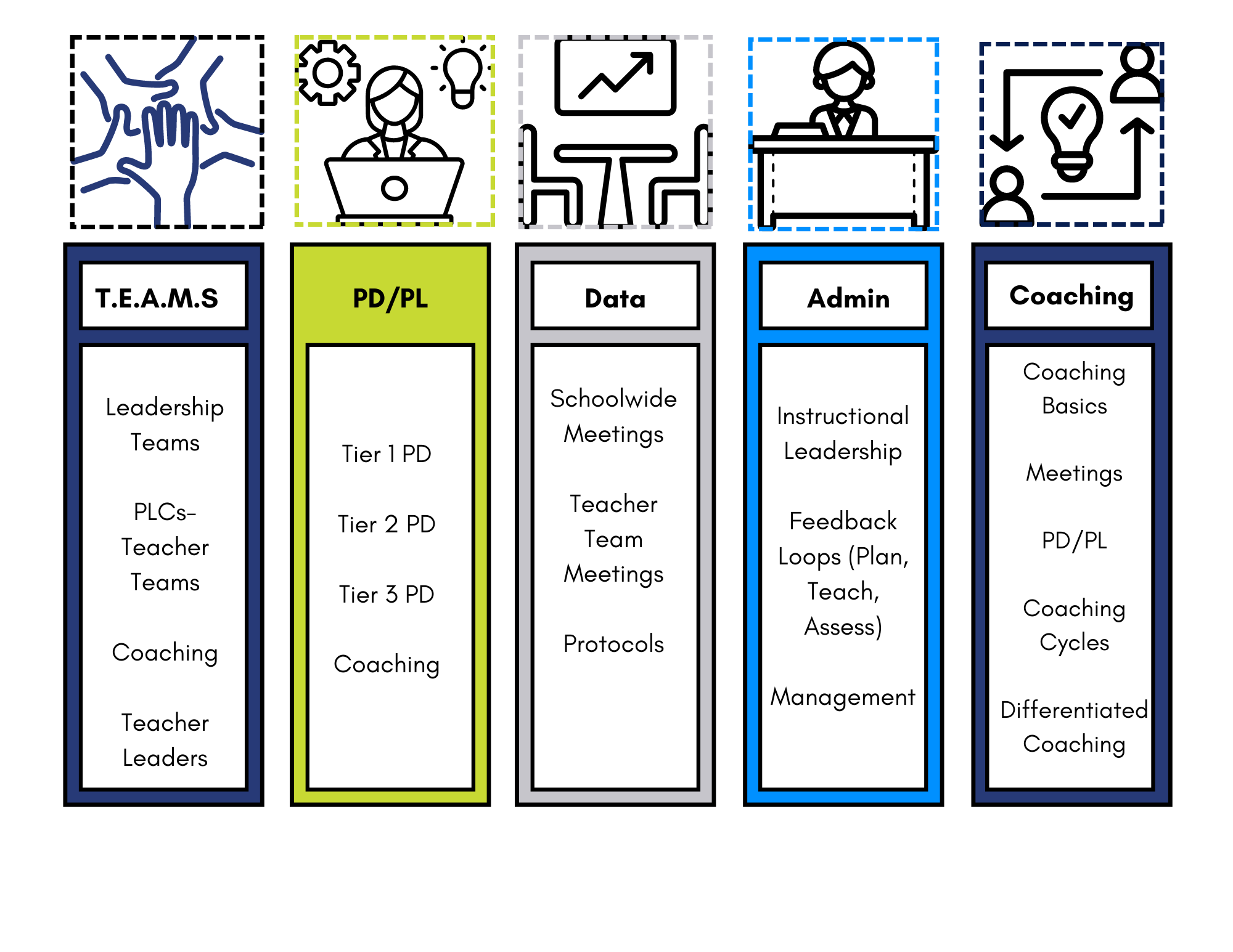 Elementary Literacy - STRIVE TLC
