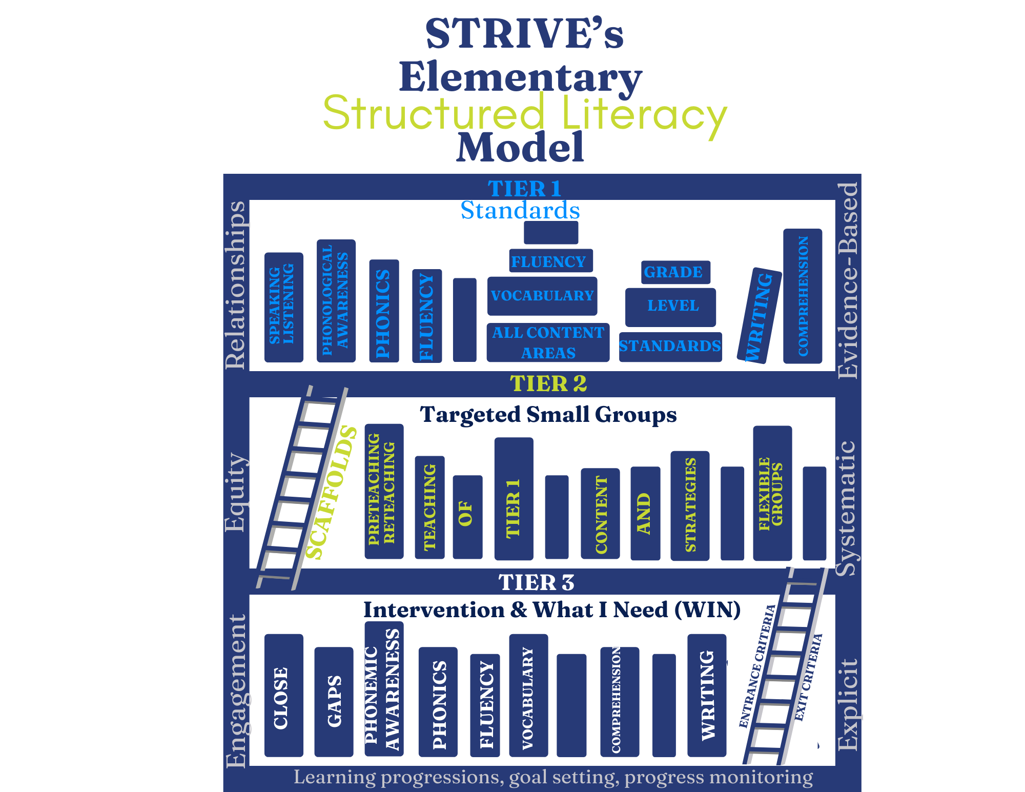 Elementary Literacy - STRIVE TLC