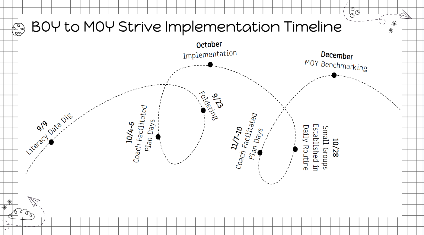 Roadmaps - STRIVE TLC