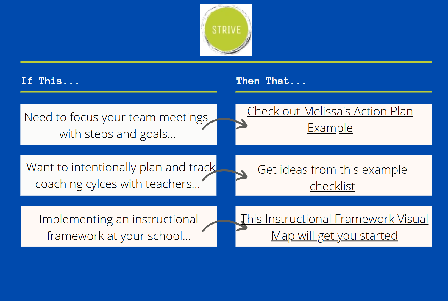 Roadmaps - STRIVE TLC